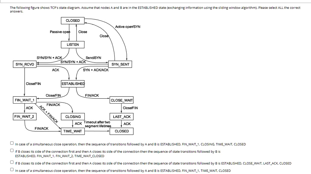 The following figure shows TCP's state diagram. Assume that nodes A and B are in the ESTABLISHED ...