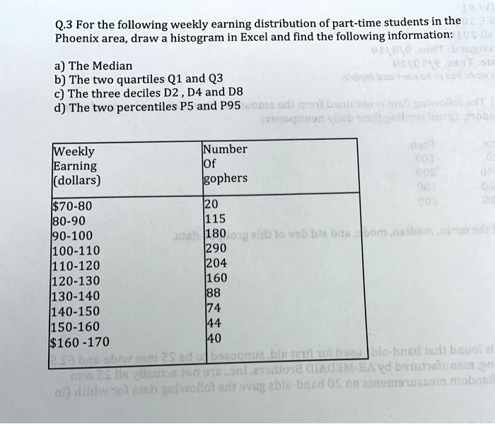 SOLVED: Q.3 For the following weekly earning distribution of part-time ...