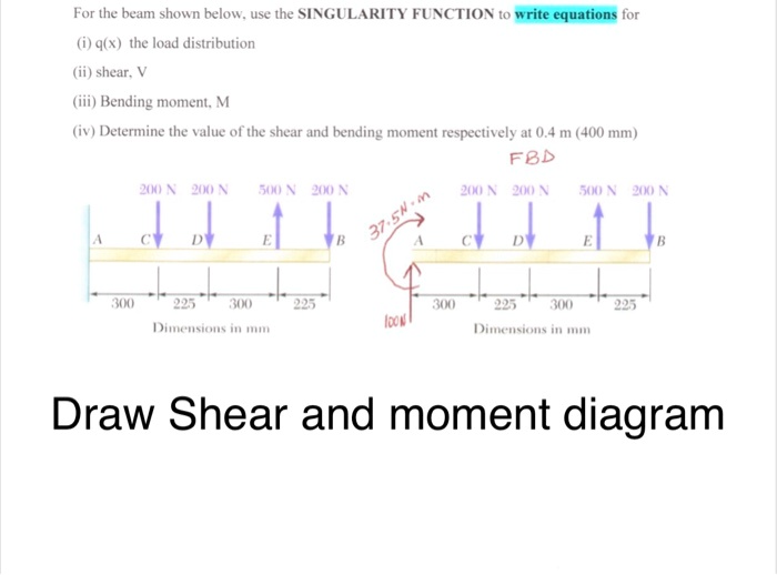 SOLVED: For the beam shown below, use the SINGULARITY FUNCTION to write equations for: (i) the ...
