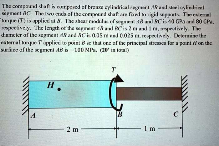 SOLVED: The compound shaft is composed of a bronze cylindrical segment AB and a steel ...