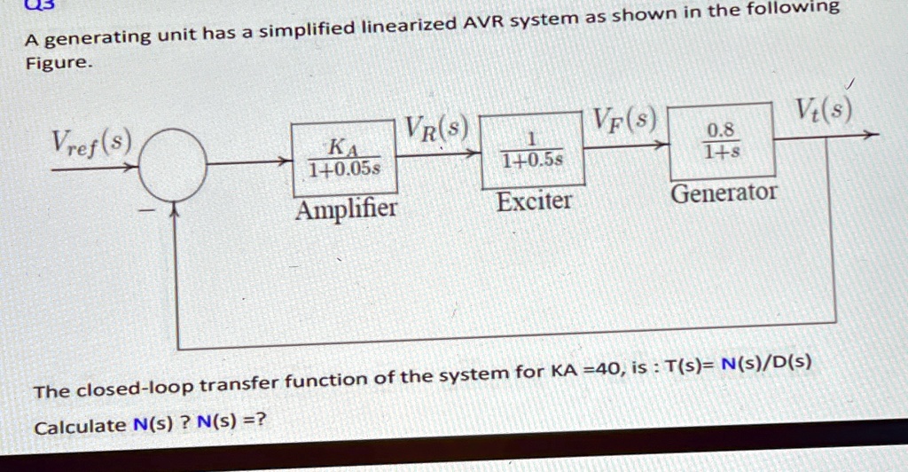 Solved A Generating Unit Has A Simplified Linearized Avr System As Shown In The Following