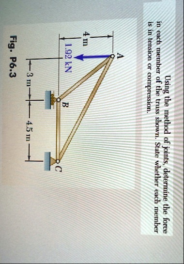 using the method of joints determine the force in each member of the truss shown state whether ...