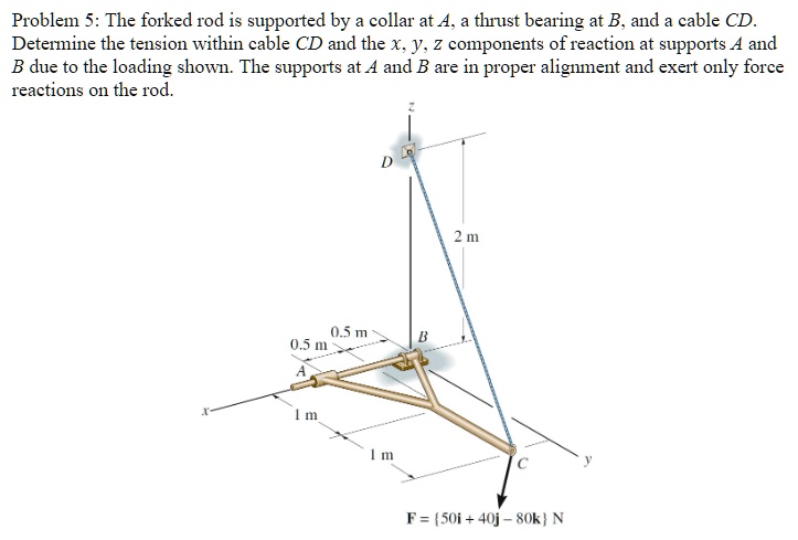 problem 5 the forked rod is supported by a collar at a a thrust bearing ...
