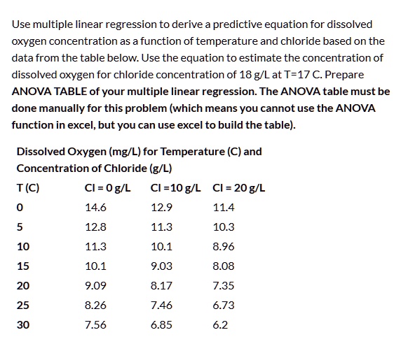 SOLVED Use Multiple Linear Regression To Derive A Predictive Equation solved-use-multiple-linear-regression-to-derive-a-predictive-equation
