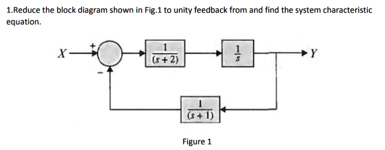 SOLVED: Reduce the block diagram shown in Fig. 1 to unity feedback form and find the system ...