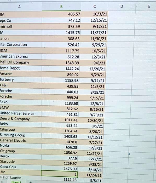 the following information applies to the questions displayed ...