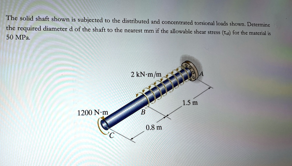 The solid shaft shown is subjected to the distributed and concentrated ...
