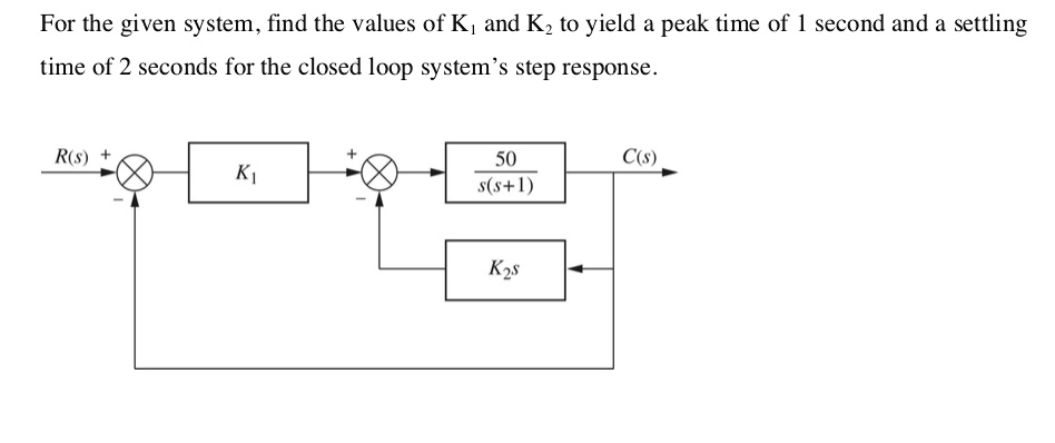SOLVED: For the given system, find the values of K1 and K2 to yield a peak time of 1 second and ...