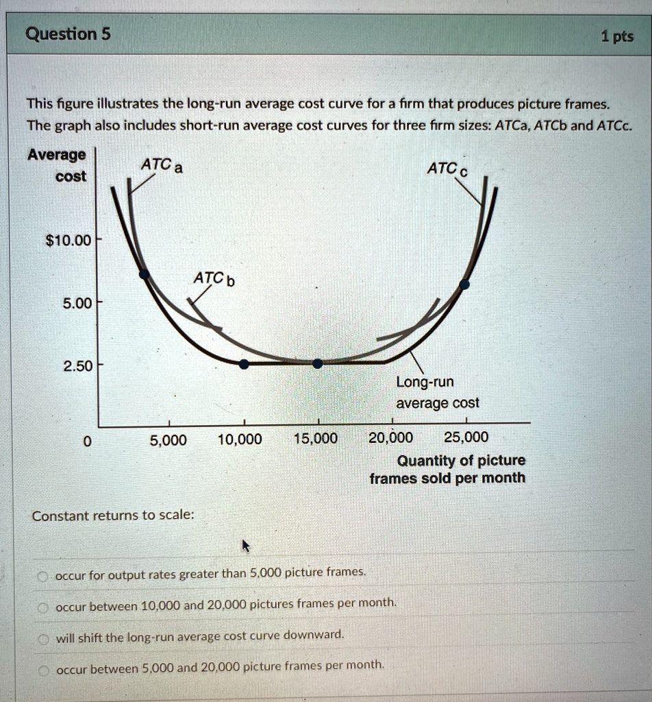 question 5 1 pts this figure illustrates the long run average cost ...
