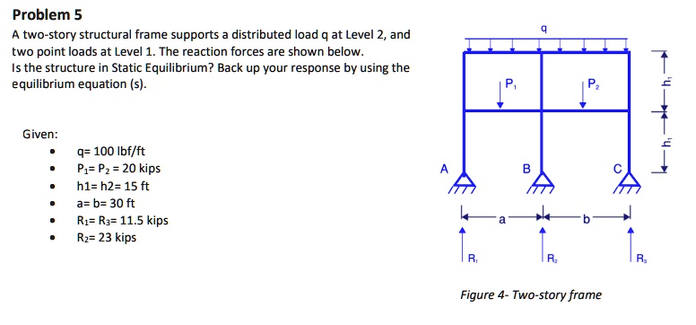 SOLVED: A two-story structural frame supports a distributed load q at ...