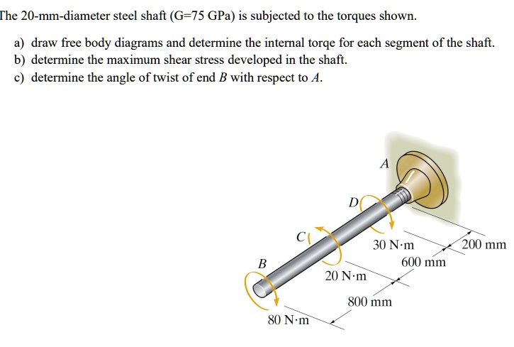The 20-mm-diameter steel shaft (G=75 GPa) is subjected to the torques ...
