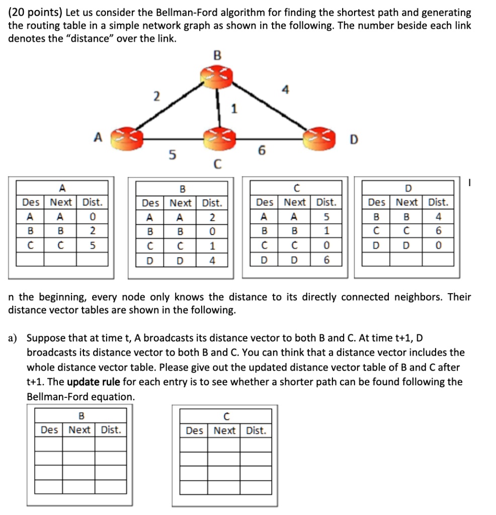 Solved Let Us Consider The Bellman Ford Algorithm For Finding The Shortest Path And Generating