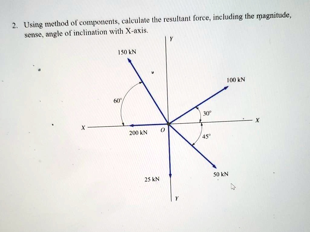 SOLVED: using method of components, calculate the resultant force, including magnitude, sense ...