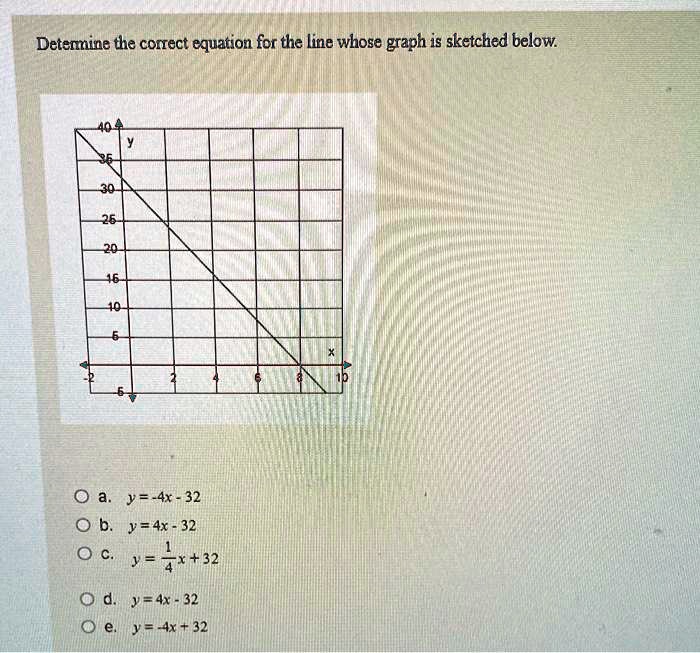 determine the correct equation for the line whose graph is sketched ...