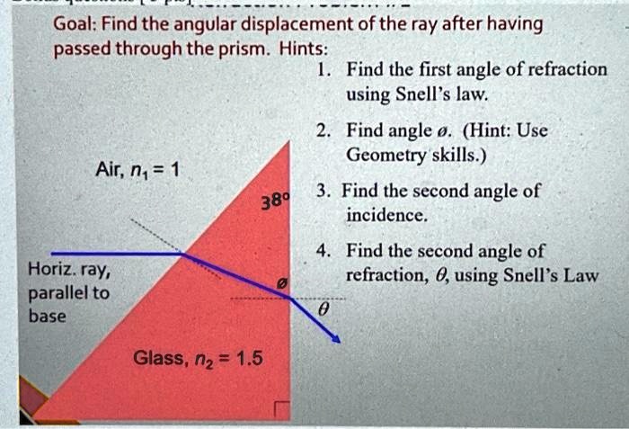 Goal: Find the angular displacement of the ray after having passed through the prism. Hints: Air ...