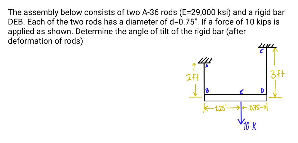 SOLVED: The assembly below consists of two A-36 rods (E-29,000 ksi) and ...