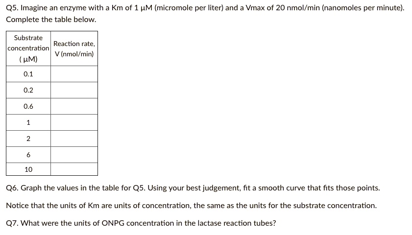 SOLVED: Q5. Imagine an enzyme with Km of 1 ÂµM (micromole per liter ...