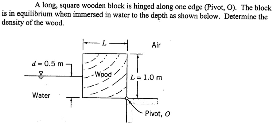 A long, square wooden block is hinged along one edge (Pivot, O). The ...