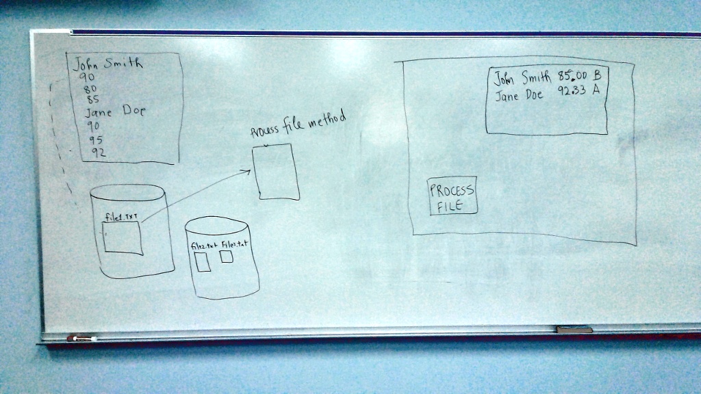Solved This Program Needs To Be Written Using C Please Provide All Control Names Used In The 