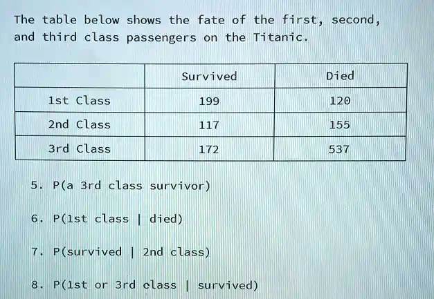 The table below shows the fate of the first, second, and third class ...
