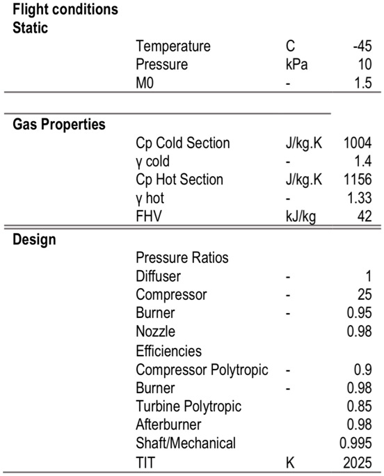 SOLVED: A turbojet engine has the design point parameters shown in the ...