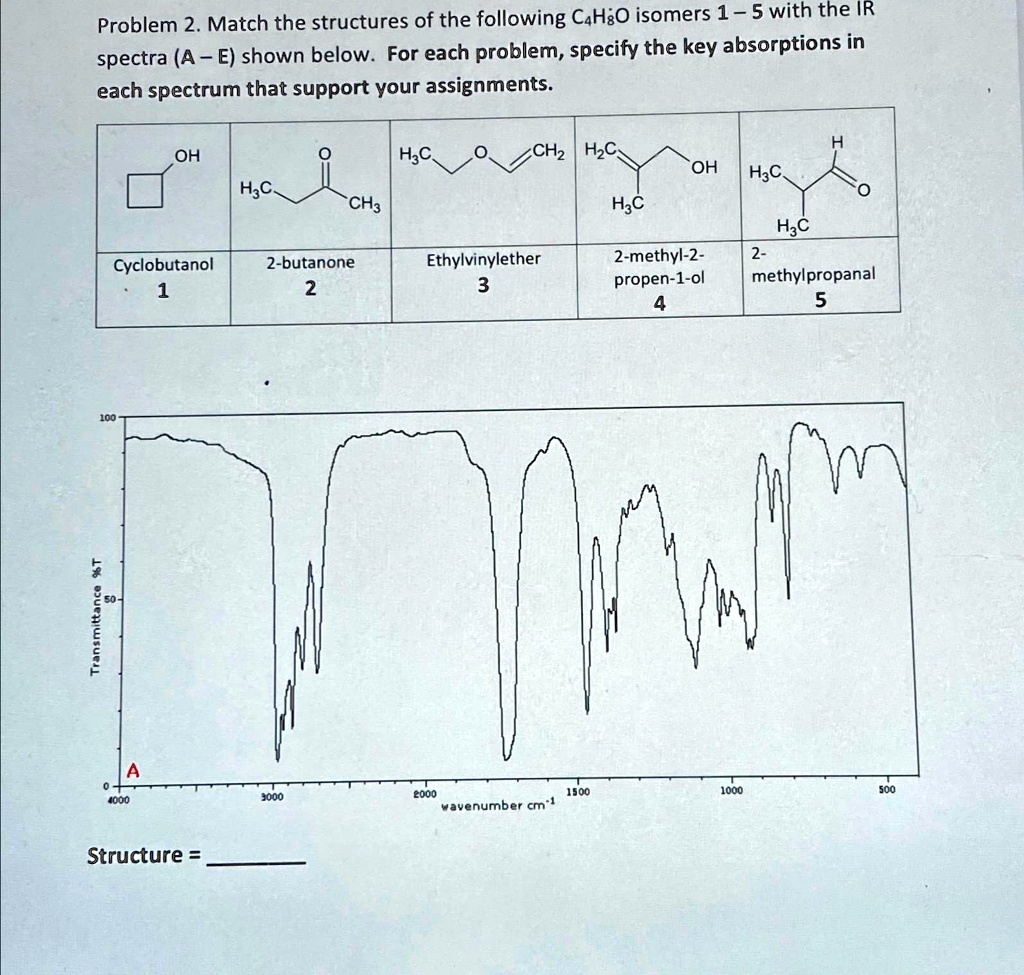 Problem 2. Match the structures of the following C4H8O isomers 1 - 5 with the IR spectra (A - E ...