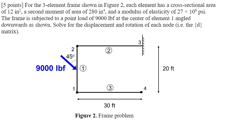 SOLVED: Please use the finite element analysis method [5 points For the 3-element frame shown in ...