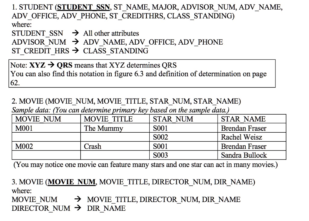 1. STUDENT (STUDENTSSN, STNAME, MAJOR, ADVISORNUM, ADVNAME, ADVOFFICE ...
