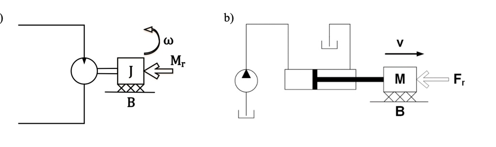 SOLVED: The required sizes for the hydraulic motor and hydraulic pump ...