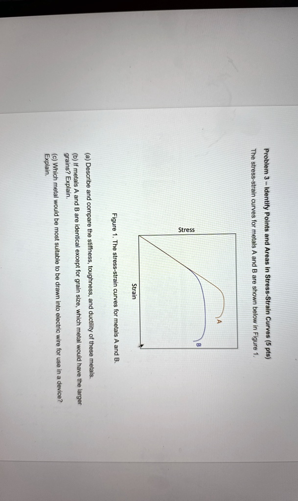 problem 3 identify points and areas in stress strain curves 5 pts the ...