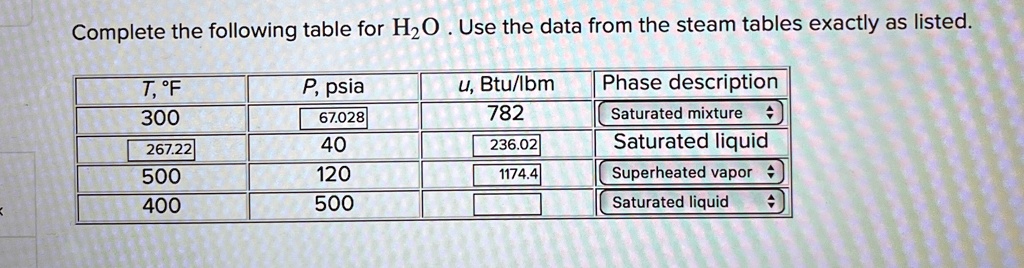 complete the following table for h2o use the data from the steam tables exactly as listed t f p ...