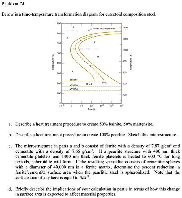 problem 4 below is a time temperature transformation diagram for ...