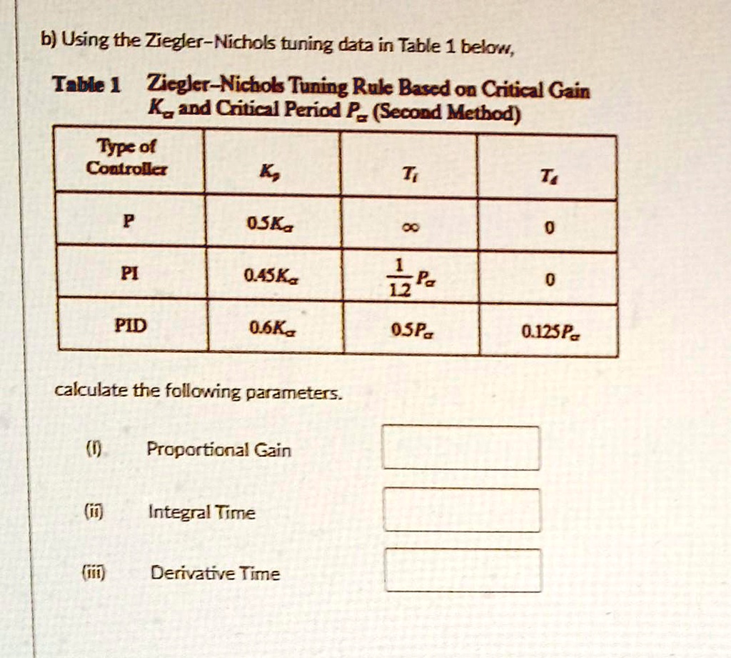 b) Using the Ziegler-Nichols tuning data in Table 1 below, Table 1 ...