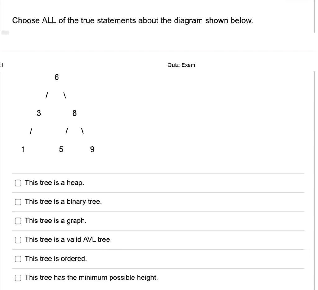 Choose ALL of the true statements about the diagram shown below. 1 6 / 3 8 / 1 5 9 This tree is ...