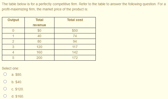 The table below is for a perfectly competitive firm. Refer to the table ...