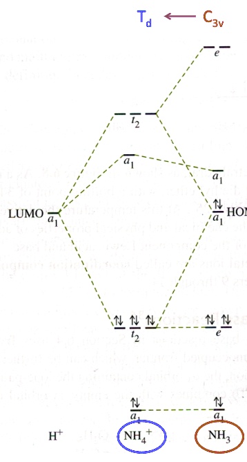 SOLVED: Explain step by step how you would derive the MO diagram for ...