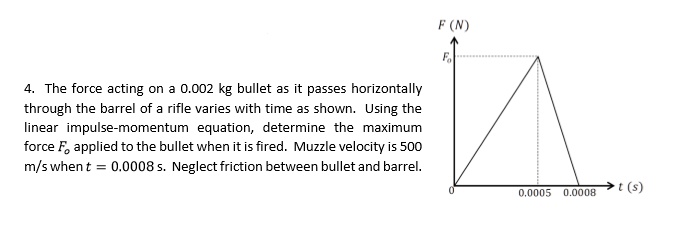 SOLVED: [ Please Include All Steps ] F(N) 4. The force acting on a 0. ...