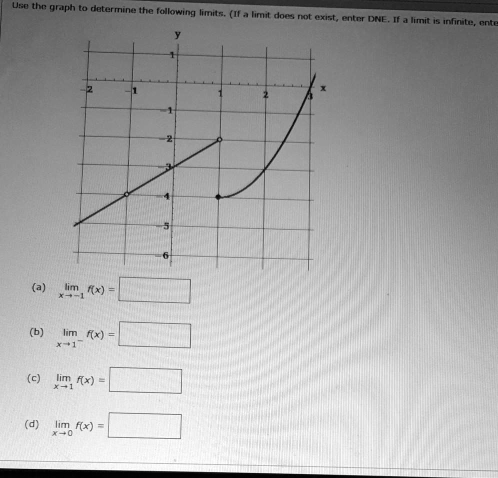Use the graph to determine the following limits: (If limit does not ...