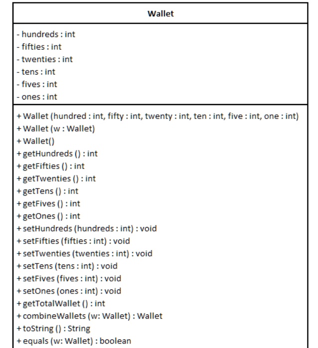 familywallet java assignment in this exercise you are asked to build a ...
