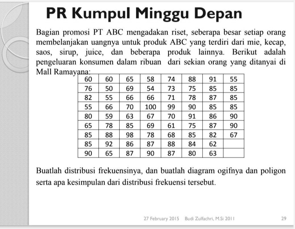 mau bertanya itu yang datanya kosong gimana ya apa nilainya 0 atau ...