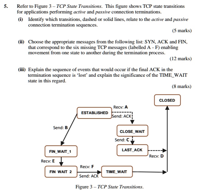 Solved Texts 5 Refer To Figure 3 Tcp State Transitions This Figure Shows Tcp State