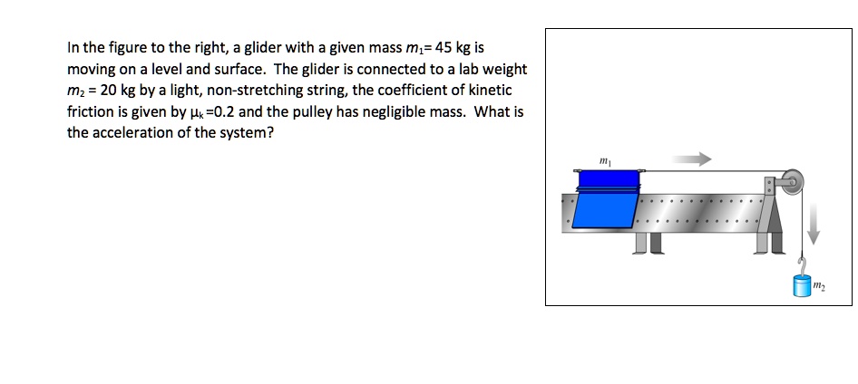SOLVED: In the figure to the right, glider with given mass m= 45 kg is ...
