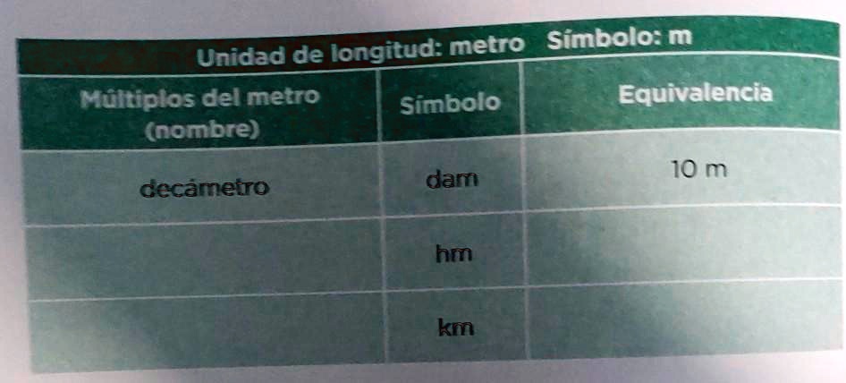 SOLVED: Unidad de longitud: metro Símbolo: m Múltiplos del metro ...