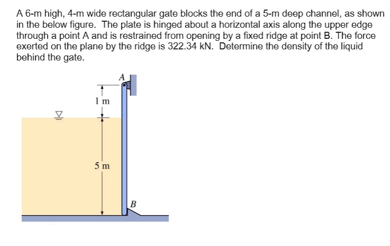 SOLVED: A 6 m high, 4 m wide rectangular gate blocks the end of a 5 m ...