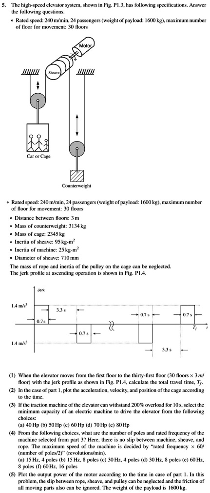 The high-speed elevator system, shown in Fig. P1.3, has the following specifications. Answer the ...