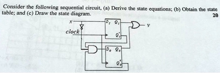 Consider the following sequential circuit, (a) Derive the state equations; (b) Obtain the state ...