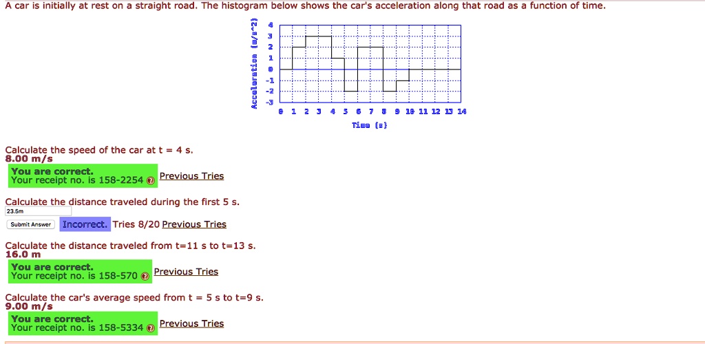 SOLVED: car Is initially at rest on straight road; The histogram below ...