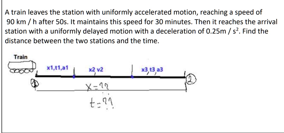 SOLVED: A train leaves the station with uniformly accelerated motion ...