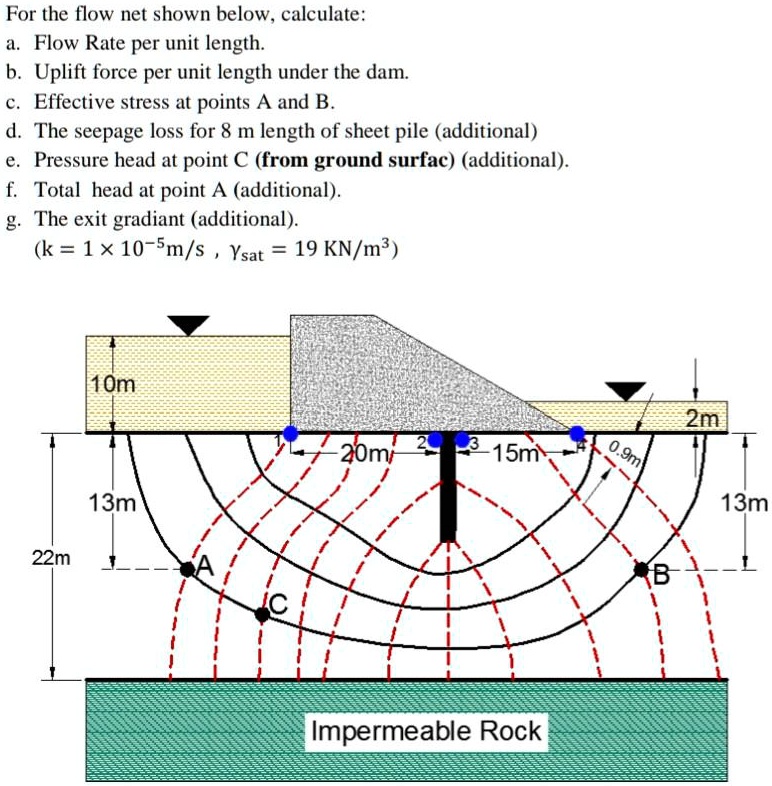 For the flow net shown below, calculate: a. Flow Rate per unit length ...