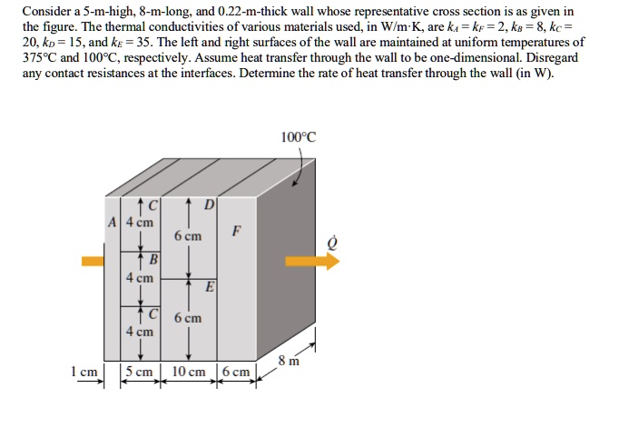 consider 5 m high 8 m long and 022 m thick wall whose representative ...